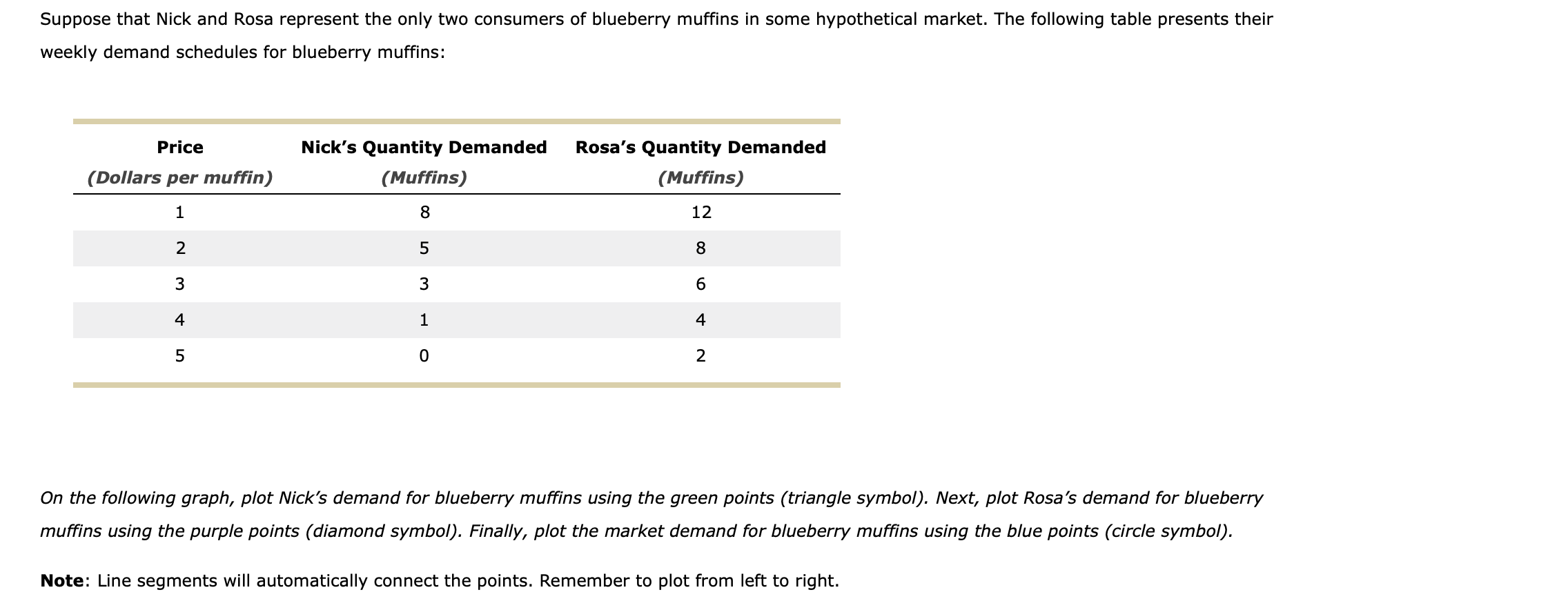 Solved Suppose that Nick and Rosa represent the only two | Chegg.com