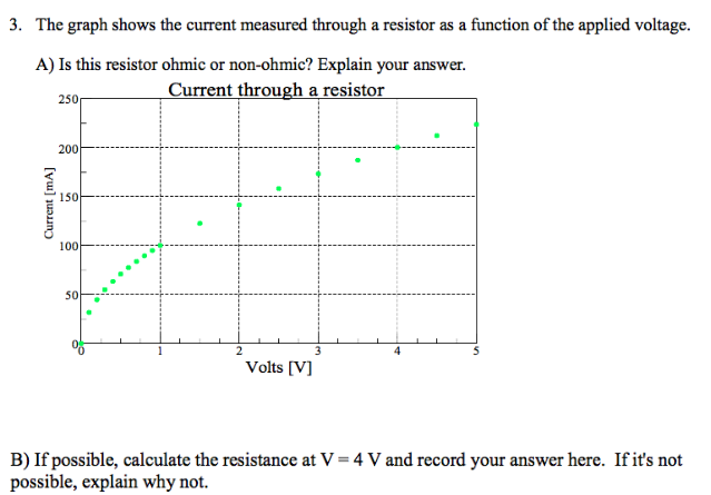 Solved 3. The graph shows the current measured through a | Chegg.com