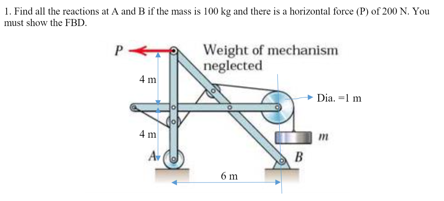 Solved 1. Find all the reactions at A and B if the mass is | Chegg.com