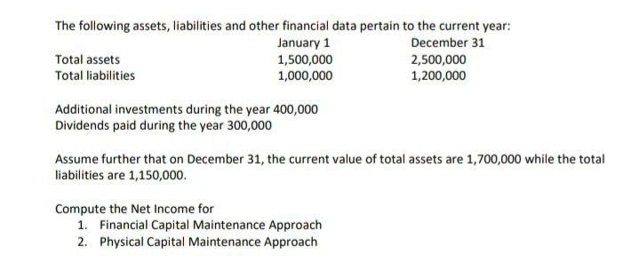 Solved Compute the Net Income for ﻿﻿﻿Financial Capital | Chegg.com