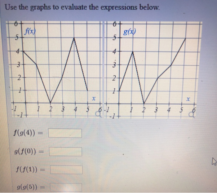 Solved Use the graphs to evaluate the expressions below. gft | Chegg.com