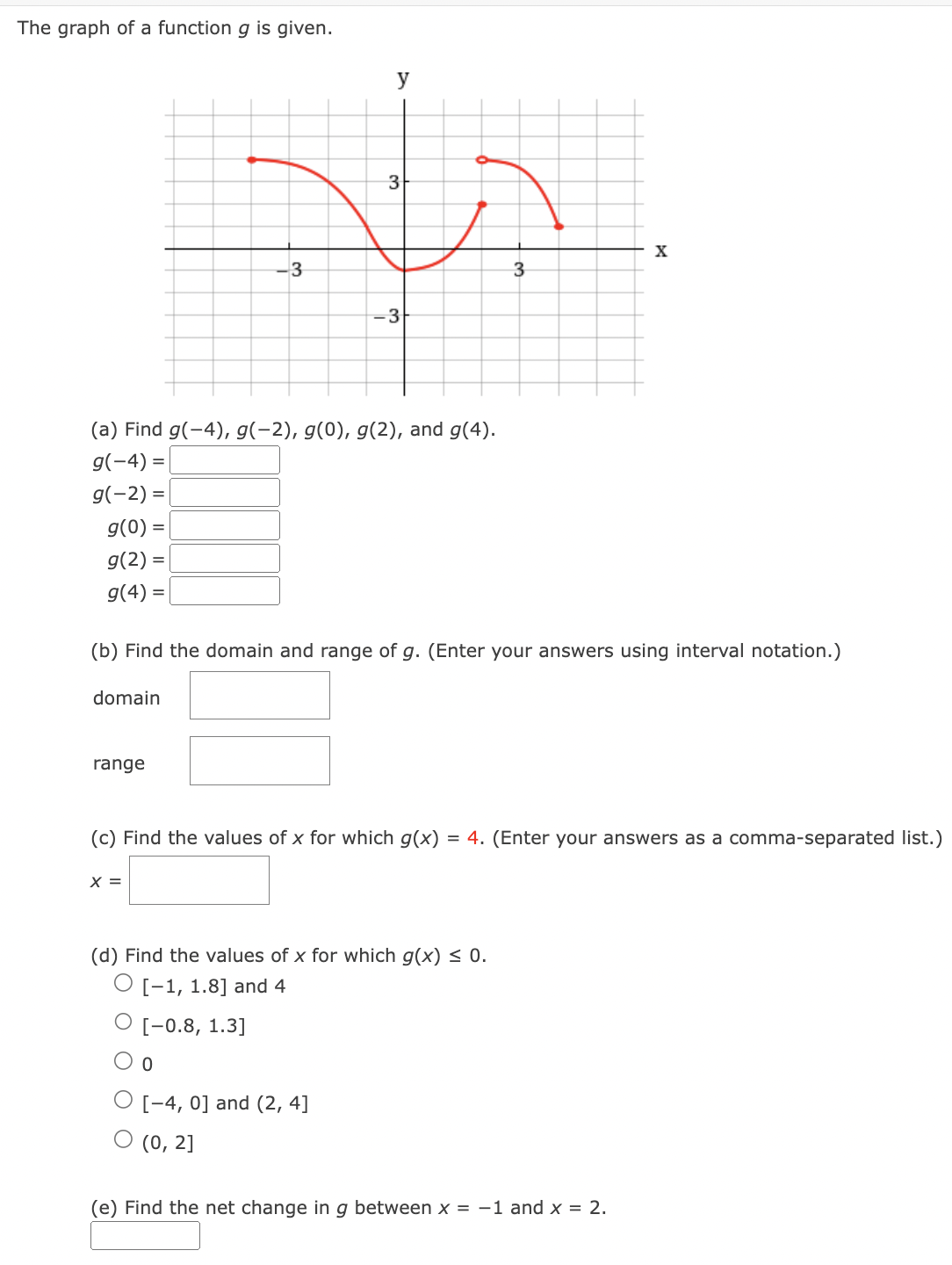 Solved The graph of a function g is given. (a) Find | Chegg.com