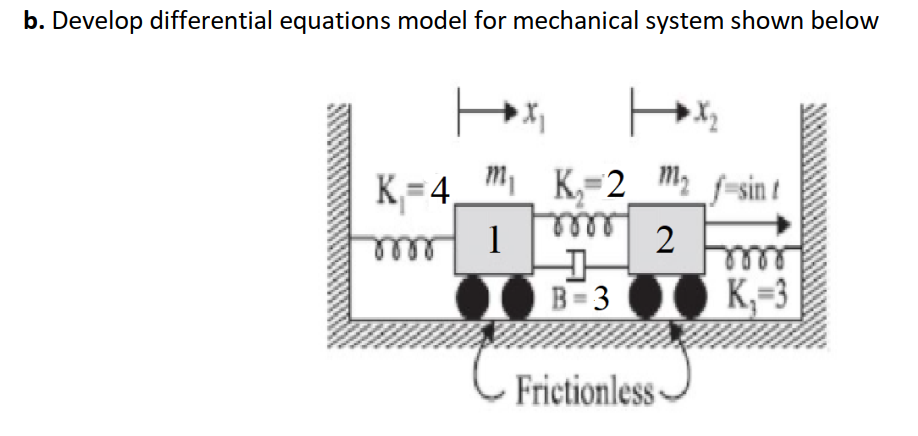 Solved b. Develop differential equations model for | Chegg.com