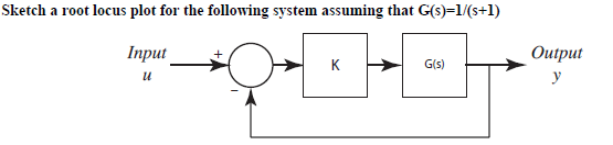 Solved Sketch a root locus plot for the following system | Chegg.com