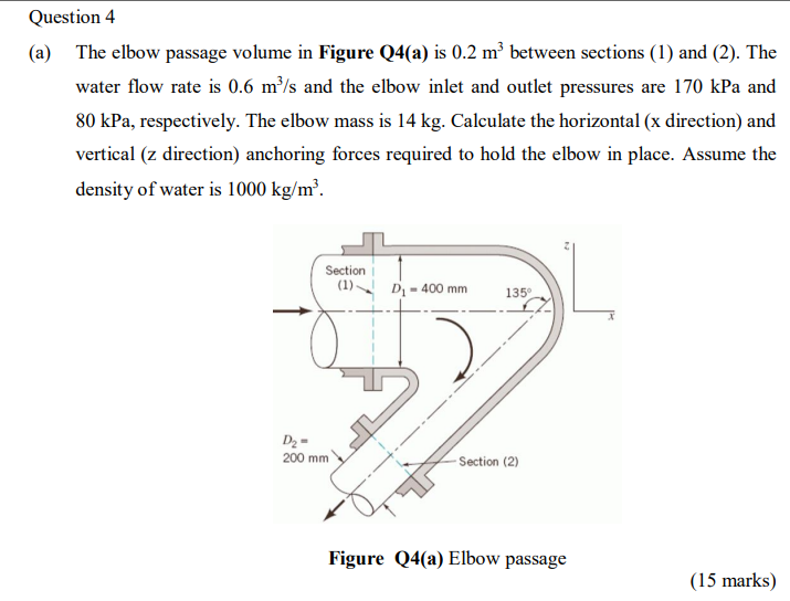 Solved Question 4 (a) The elbow passage volume in Figure | Chegg.com