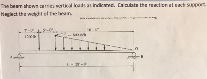 Solved The beam shown carries vertical loads as indicated. | Chegg.com