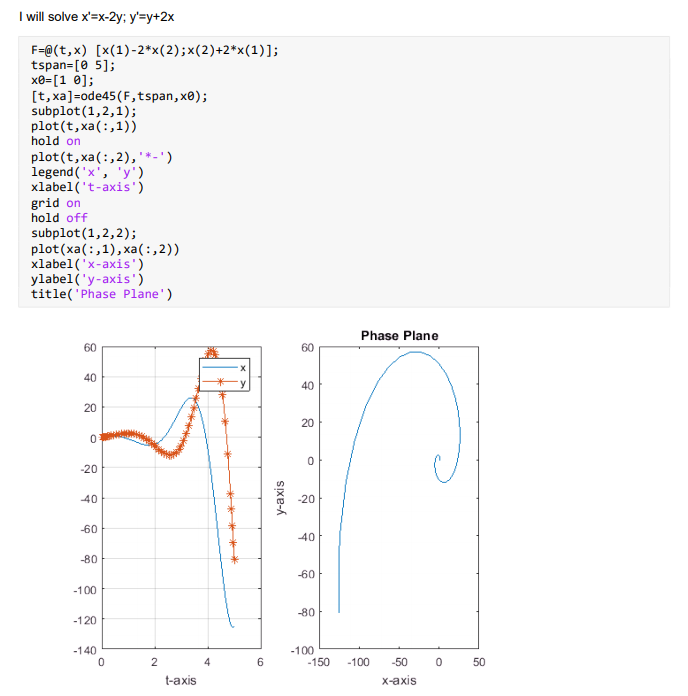 Solved This uses Matlab Here is an example of a similar | Chegg.com