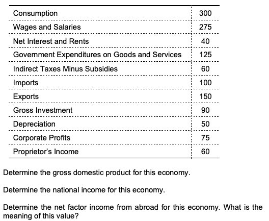 Solved I'm only confused on how to find the net factor | Chegg.com