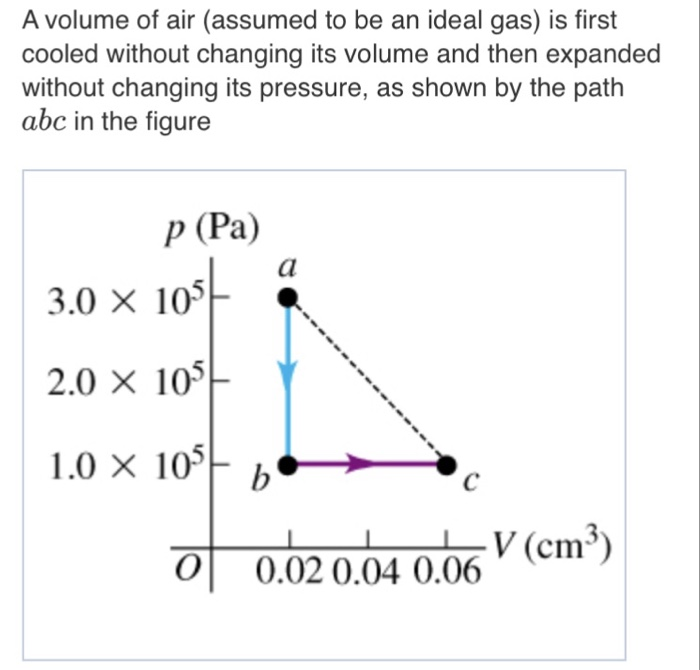 Solved A volume of air (assumed to be an ideal gas) is first | Chegg.com