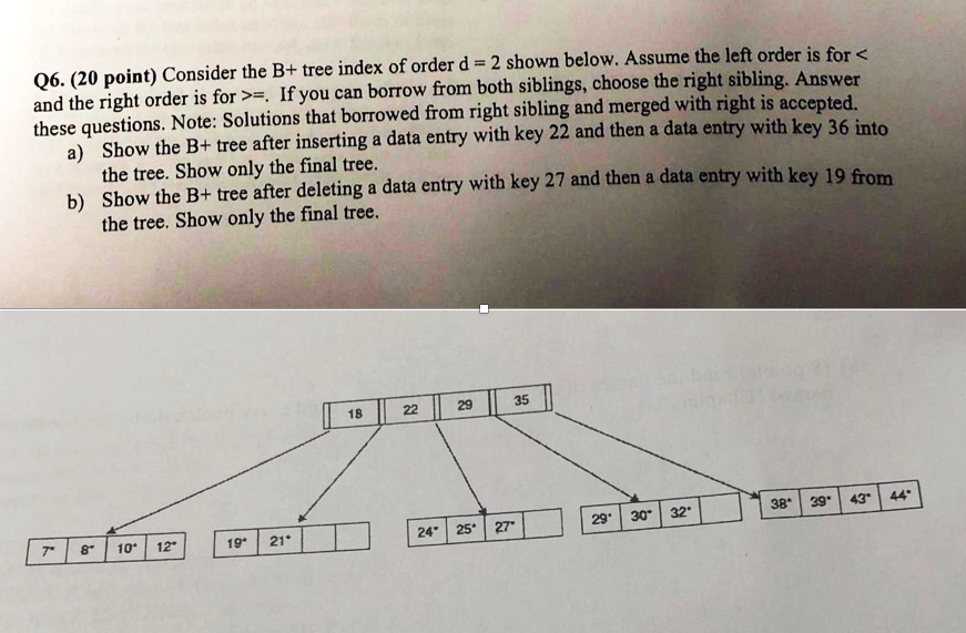 Solved 06. (20 point) Consider the B+ tree index of order | Chegg.com
