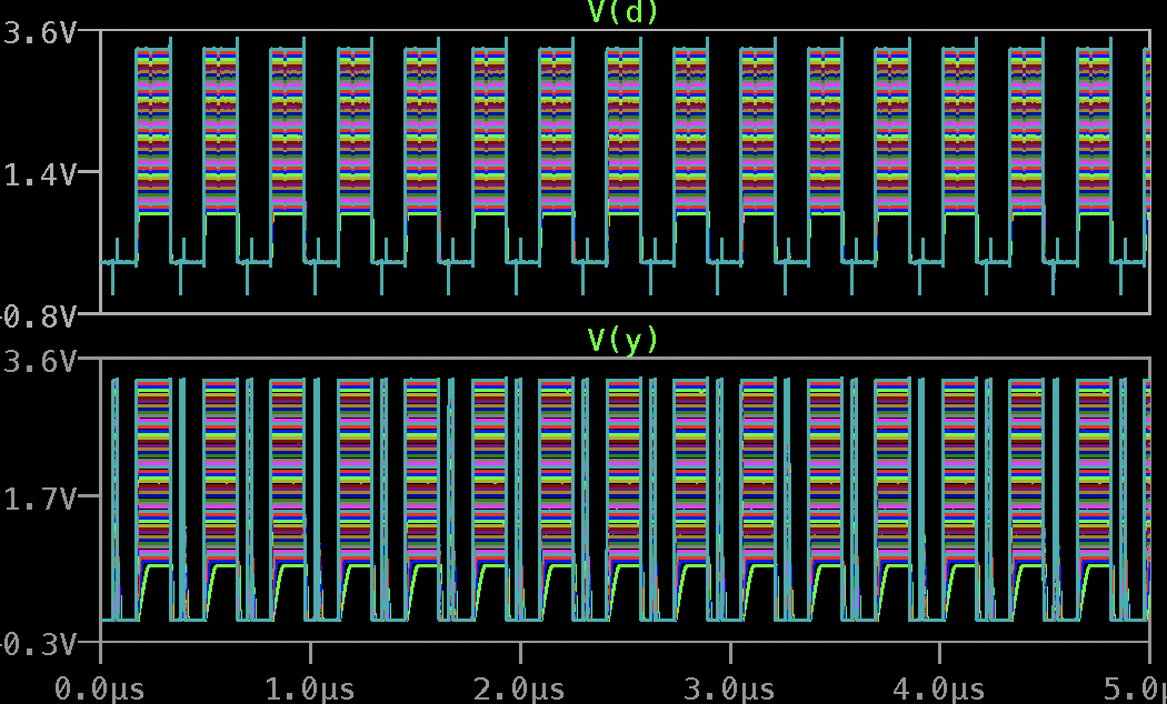 Solved CMOS circuit A plot of the propagation delay (Time) | Chegg.com
