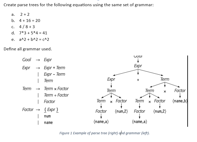 Solved Create parse trees for the following equations using | Chegg.com