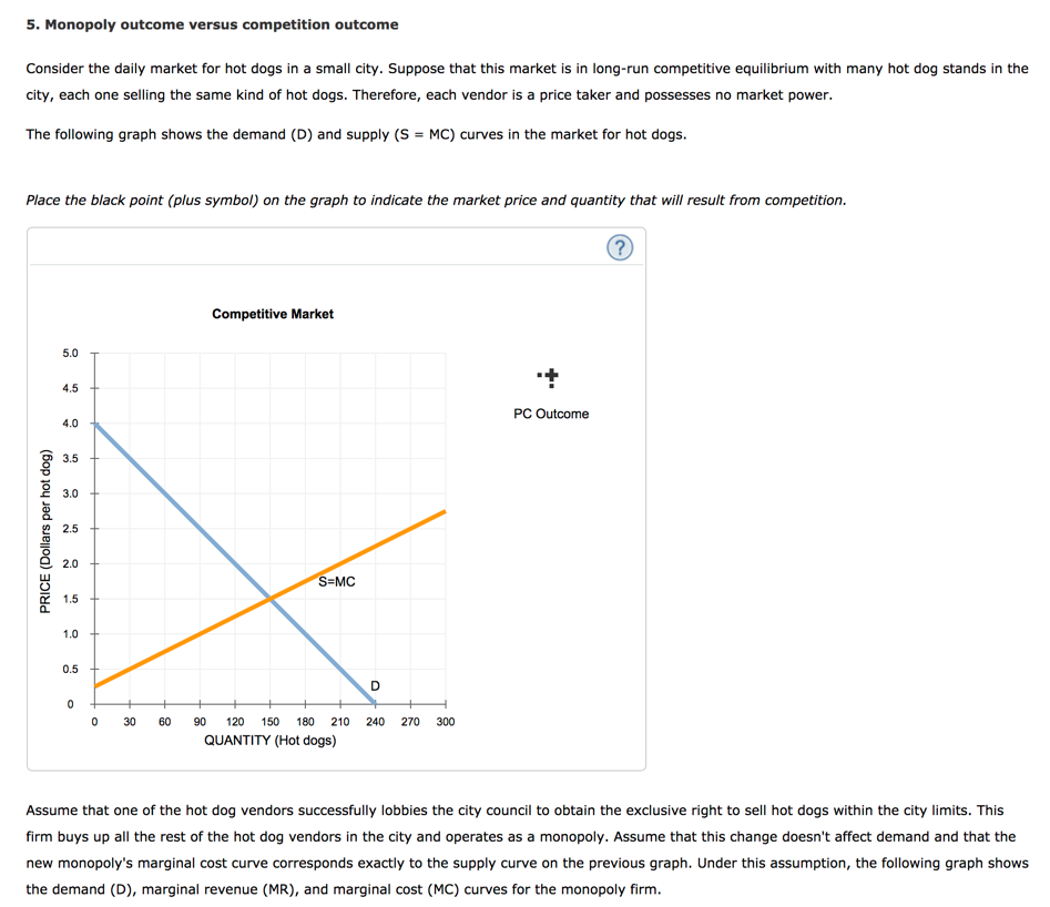 Solved 5. Monopoly outcome versus competition outcome | Chegg.com