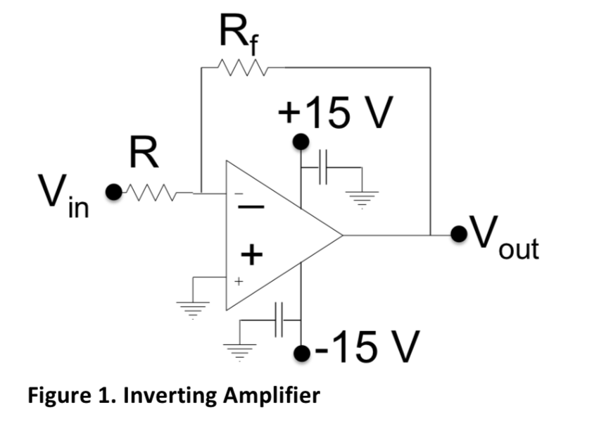 Solved Question 1 Inverting amplifier a. Calculate the | Chegg.com
