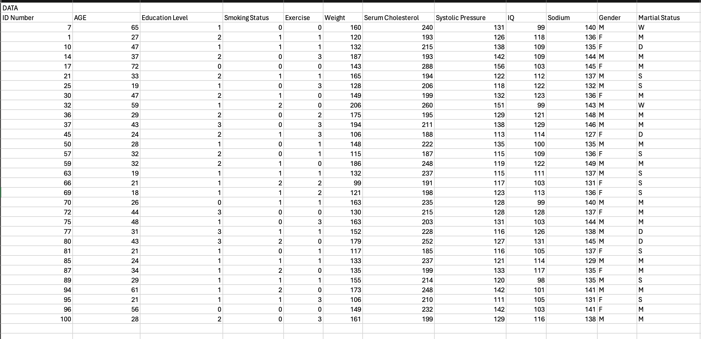 Solved 3. ﻿Find the mean, median, mode, variance, and | Chegg.com