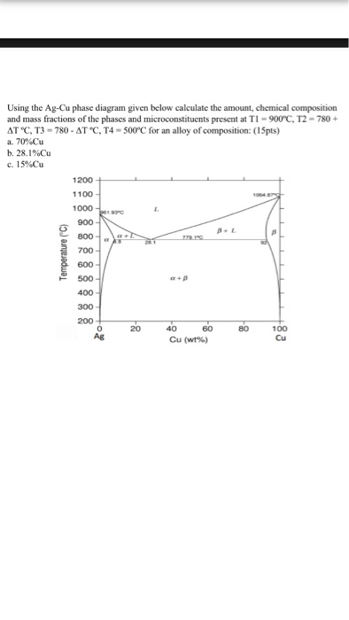 Solved Using the Ag-Cu phase diagram given below calculate | Chegg.com