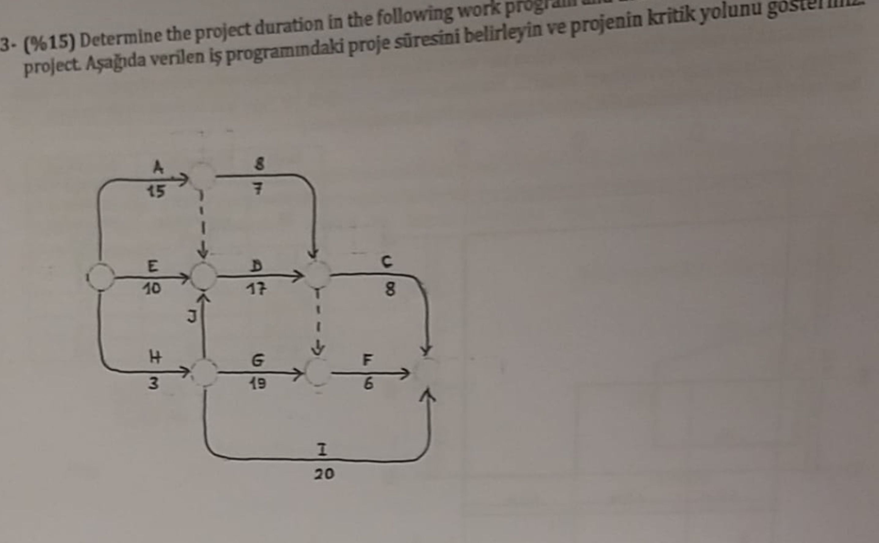 3- (%15) ﻿Determine the project duration in the | Chegg.com