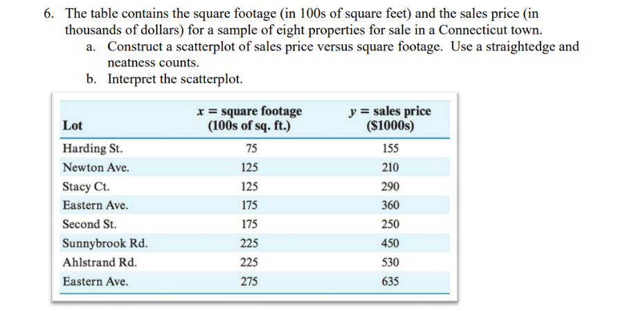 Solved 6. The table contains the square footage (in 100 s of | Chegg.com