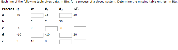 Solved Each line of the following table gives data, in Btu, | Chegg.com