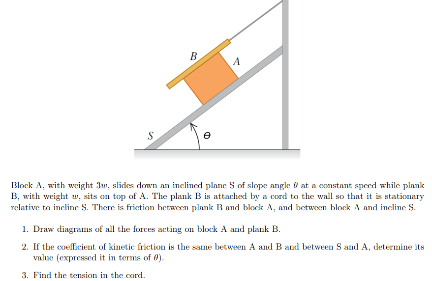 Solved B A S Block A, with weight 3w, slides down an | Chegg.com
