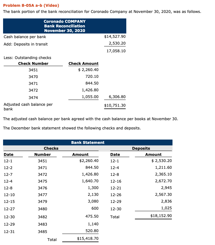 Solved Problem 8-05A a-b (Video) The bank portion of the | Chegg.com
