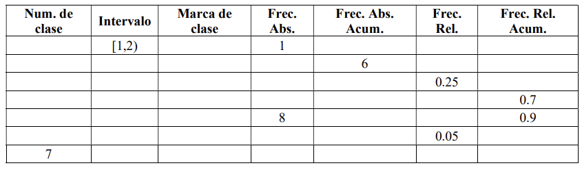 Solved Given the following table of grouped data | Chegg.com