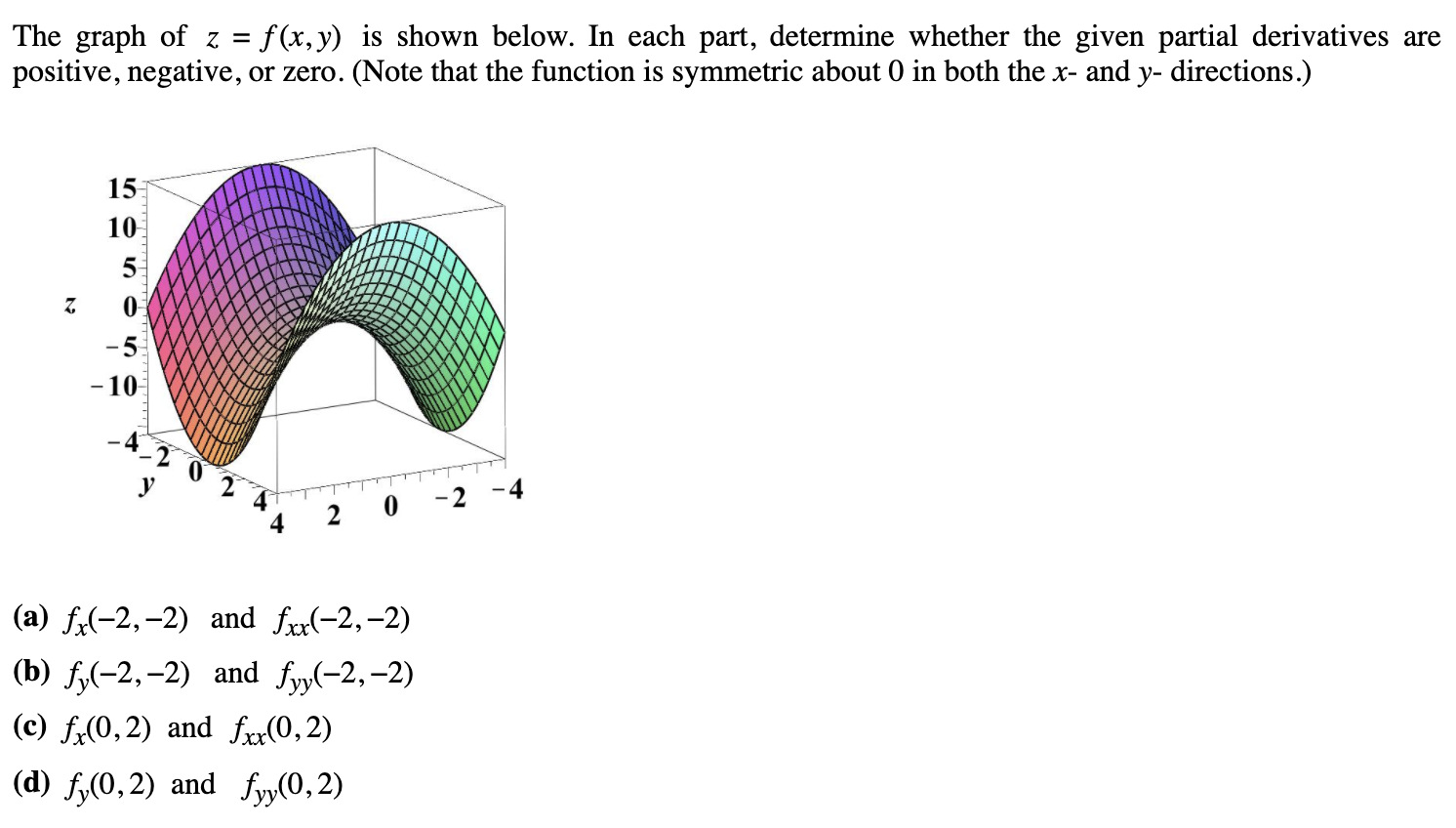 Solved The graph of z = f(x,y) is shown below. In each part, | Chegg.com