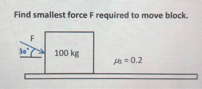 Solved Find smallest force F required to move block. F 30 | Chegg.com