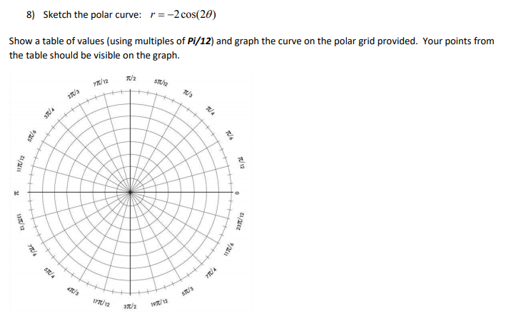 Solved 8) Sketch the polar curve: r=-2 cos(20) Show a table | Chegg.com