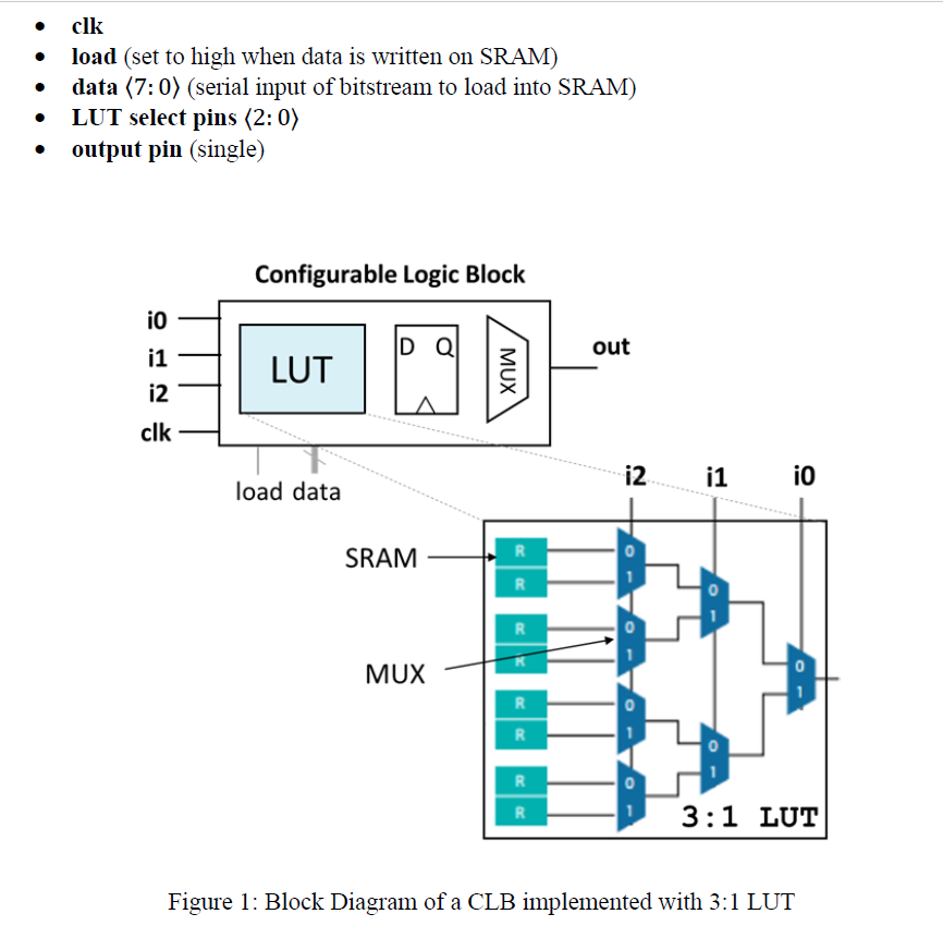 Please Provide The Following Clb Implementation In