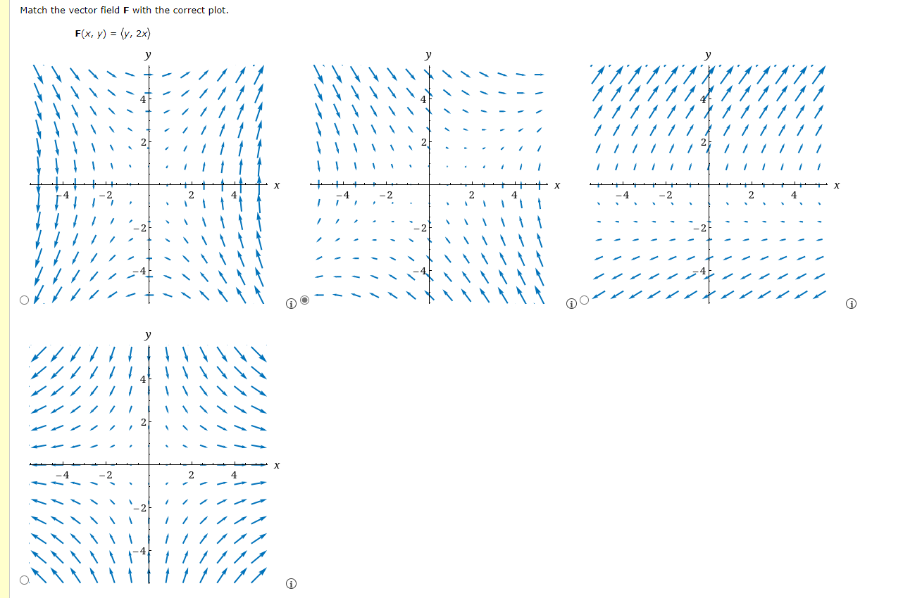 Solved Match the vector field F with the correct plot. | Chegg.com