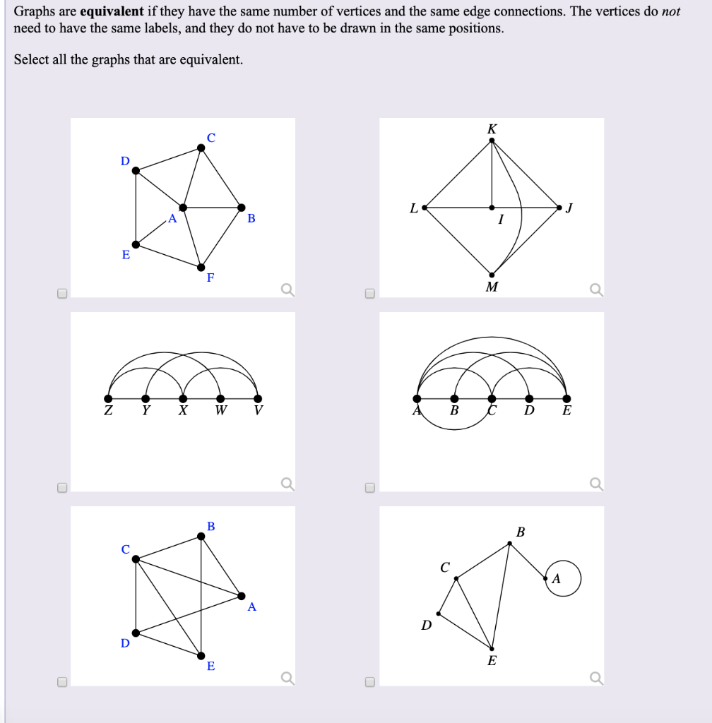 Solved Graphs are equivalent if they have the same number of | Chegg.com