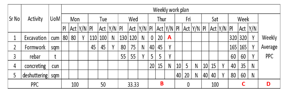 Solved Consider the given diagram and answer the | Chegg.com