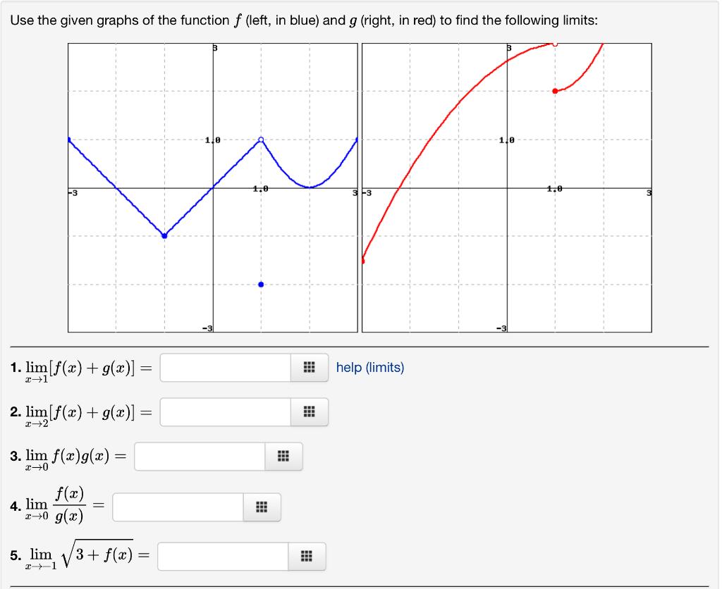 Solved Use the given graphs of the function f (left, in | Chegg.com