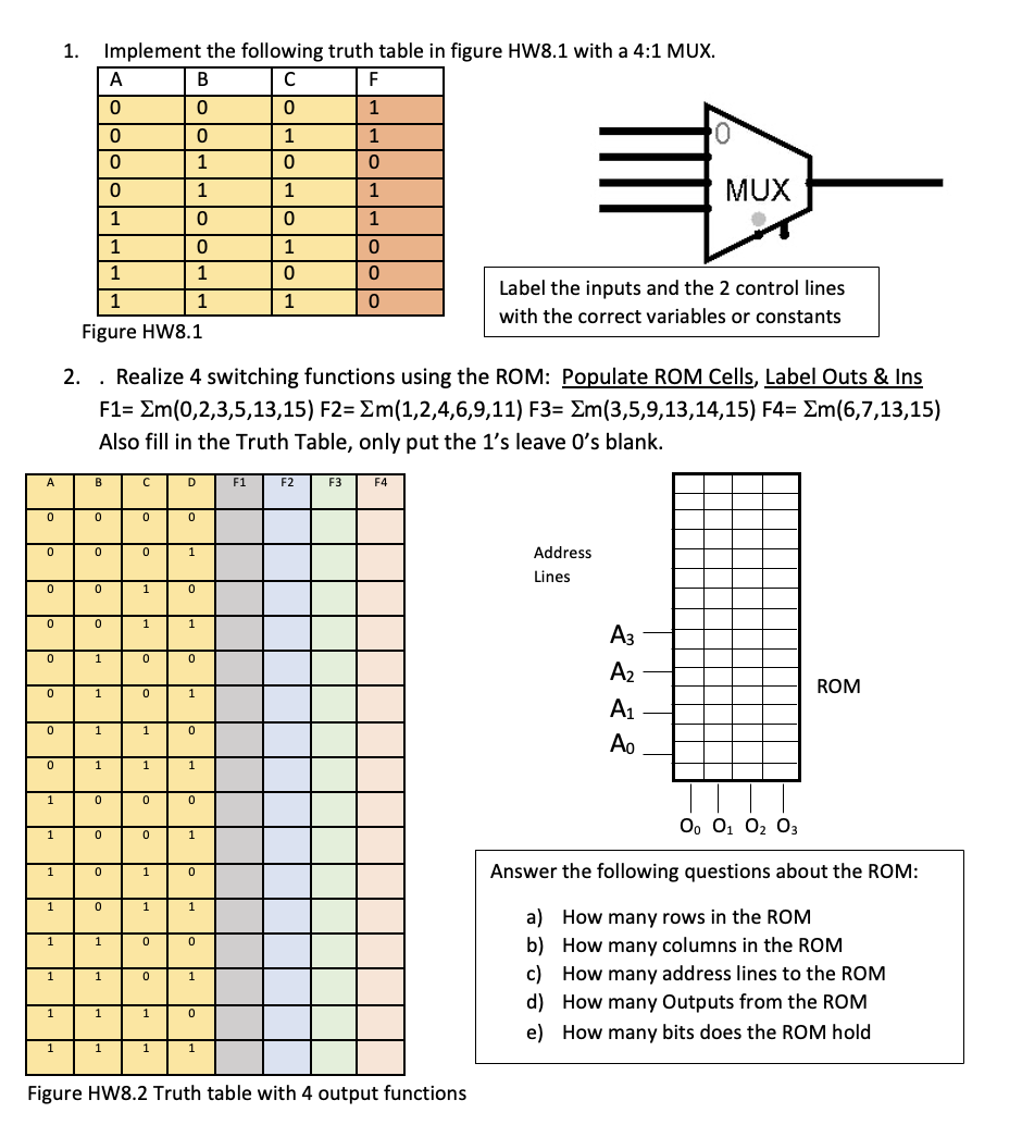 Solved 1. Implement the following truth table in figure | Chegg.com
