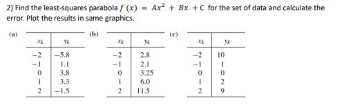 Solved Find the least-squares parabola 𝑓 (𝑥) = 𝐴𝑥^2 + | Chegg.com