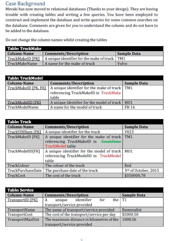 Solved Case Background Meraki has now moved to relational | Chegg.com