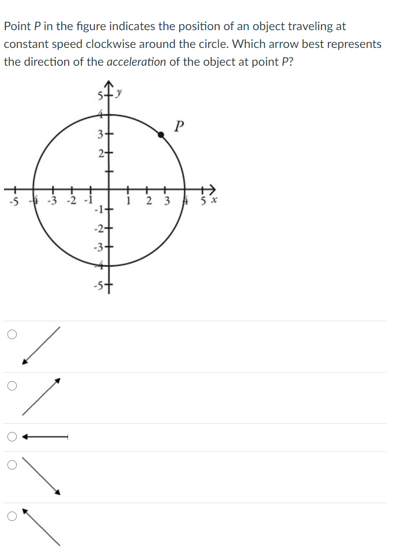 Solved Point P in the figure indicates the position of an | Chegg.com