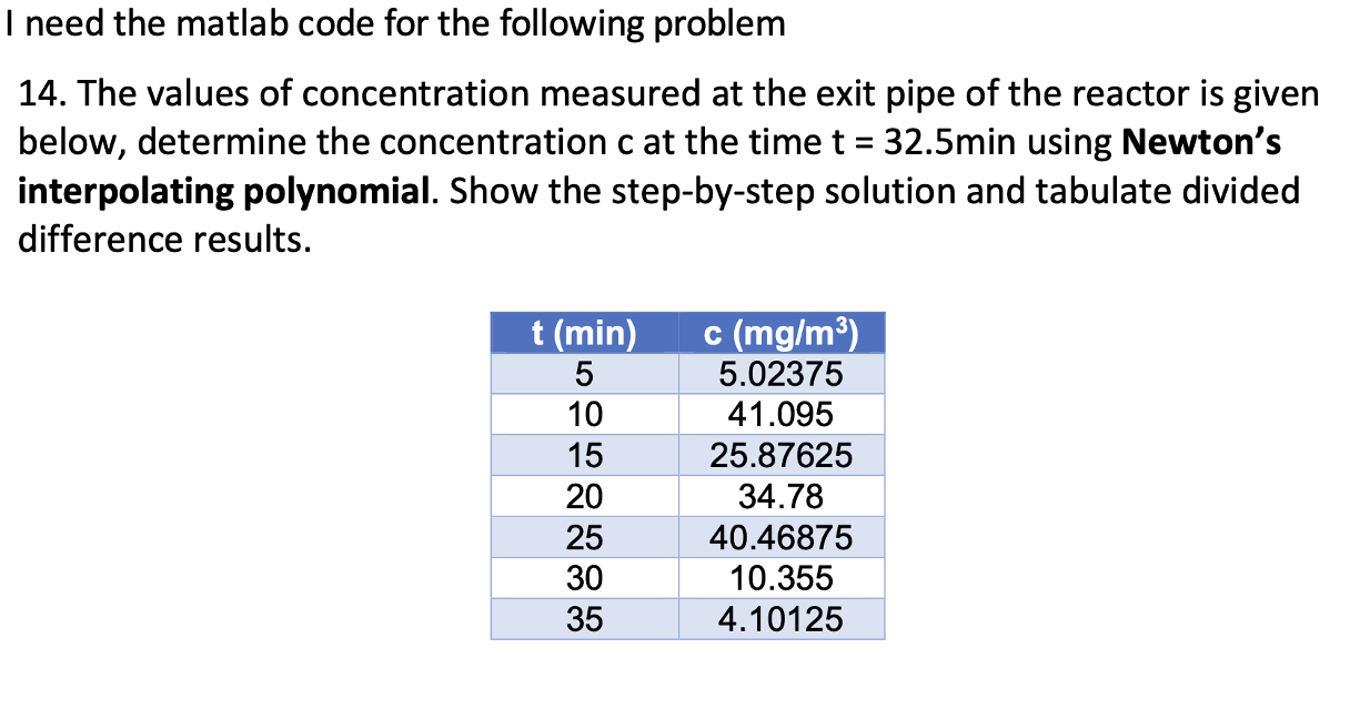 Solved I need the matlab code for the following problem = | Chegg.com