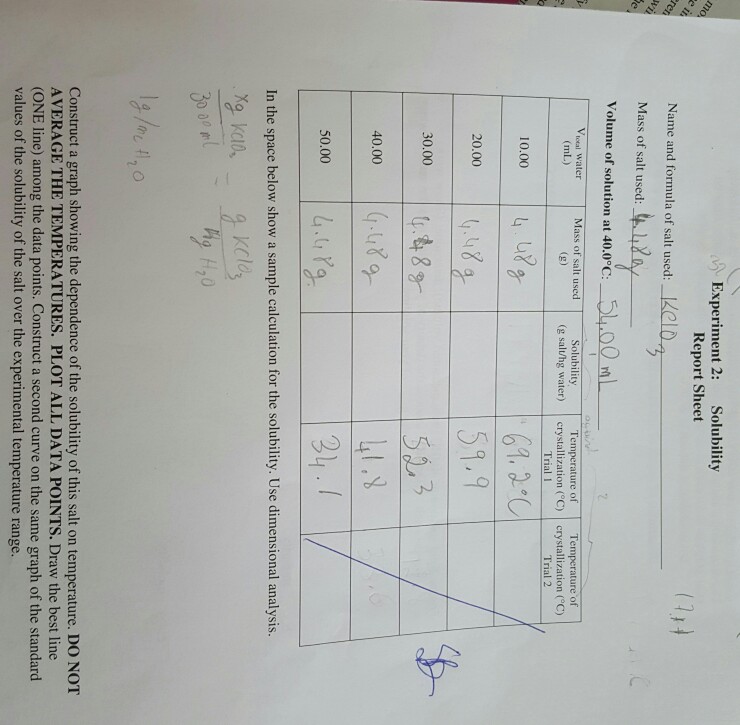 Solved Experiment 2: Solubility Report Sheet Name and | Chegg.com