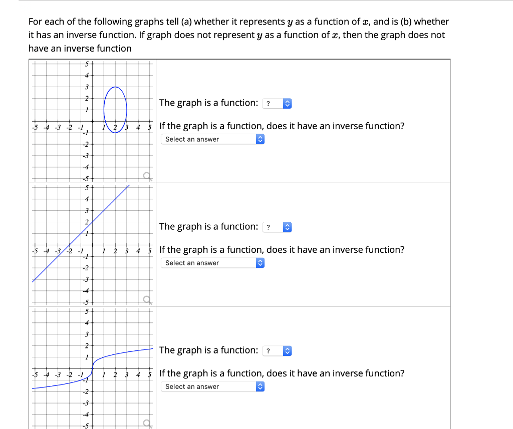 Solved For each of the following graphs tell (a) whether it | Chegg.com