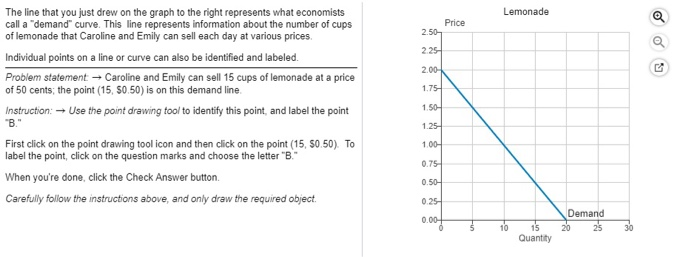 Solved Lemonade The line that you just drew on the graph to | Chegg.com