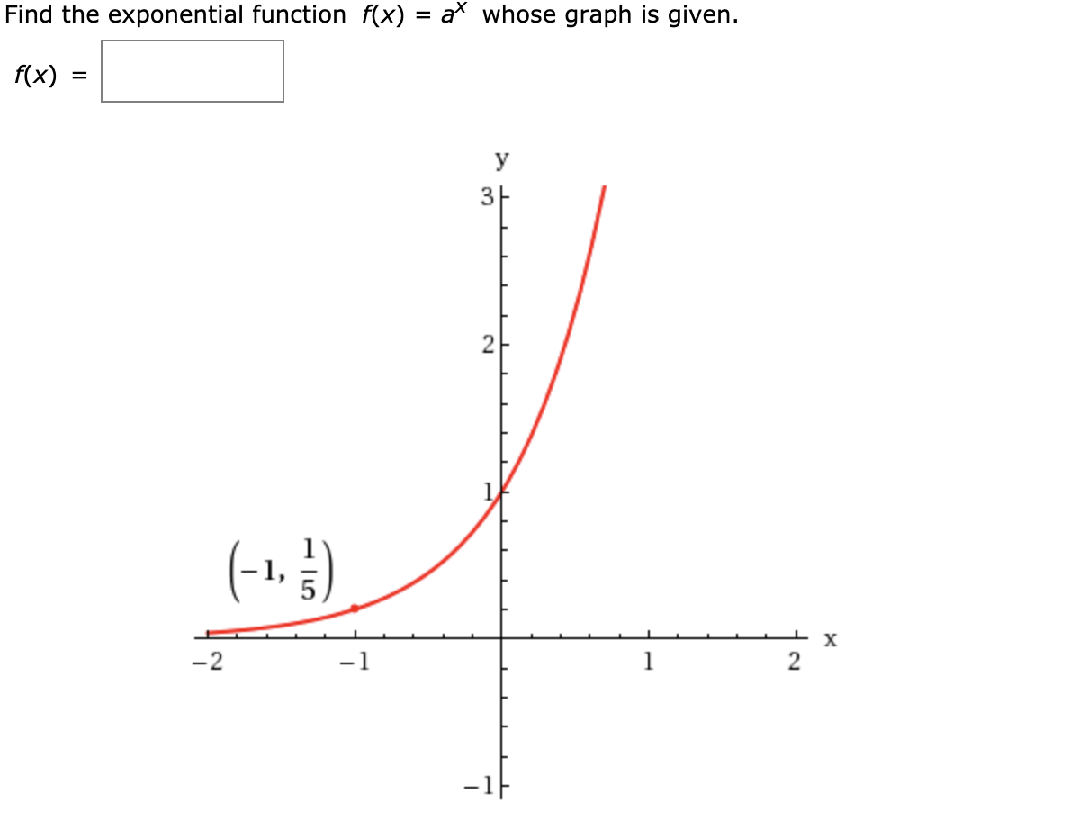 Solved Find the exponential function f(x) = ax whose graph | Chegg.com