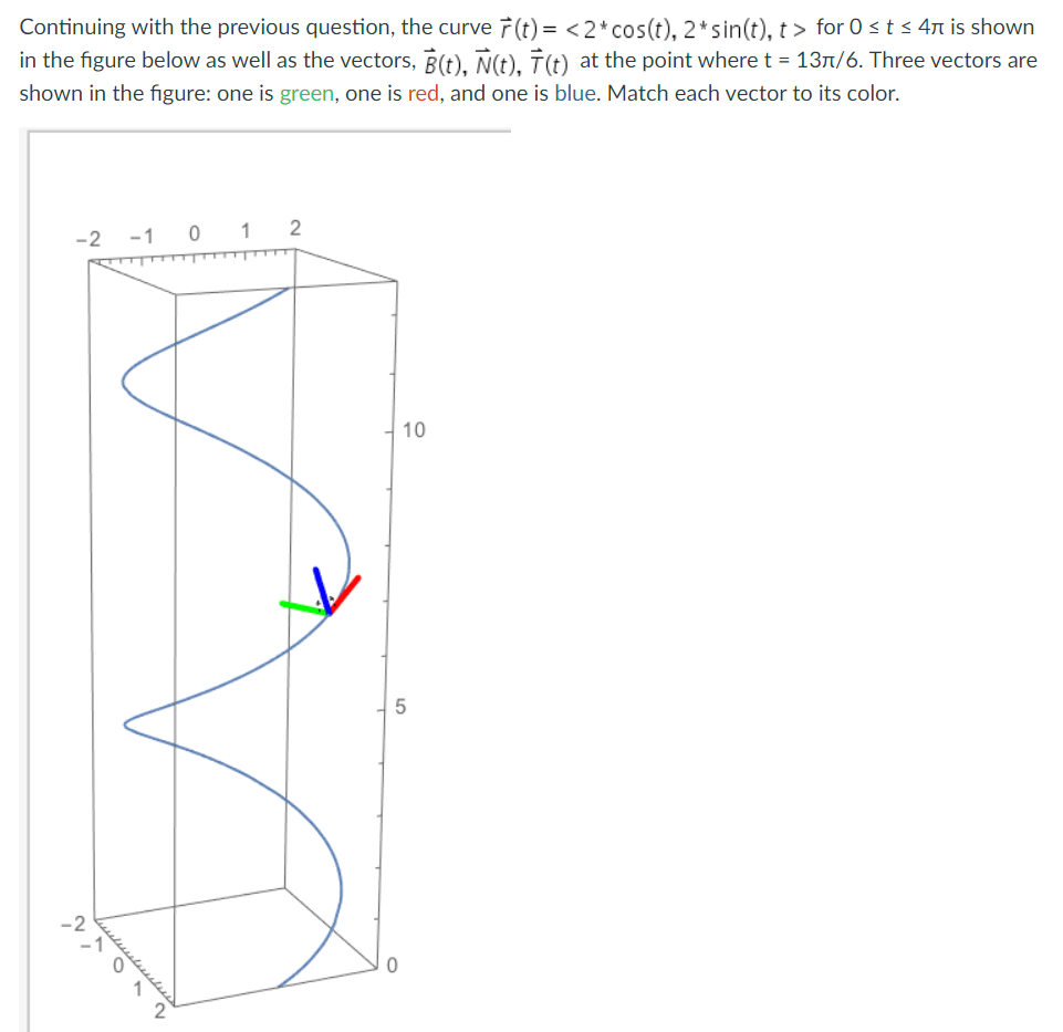 Solved Definition (Unit Binormal Vector) The unit binormal | Chegg.com
