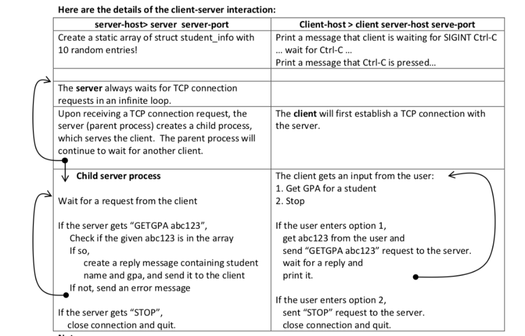 Here is the description of the client and server | Chegg.com