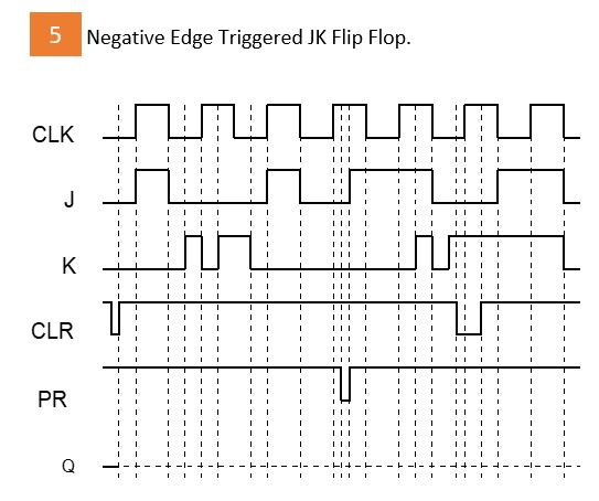Positive Edge Triggered T Flip Flop 4 Negative Edge | Chegg.com