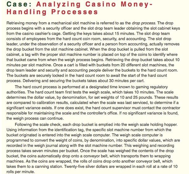 Case: Analyzing Casino Money Handling Processes | Chegg.com
