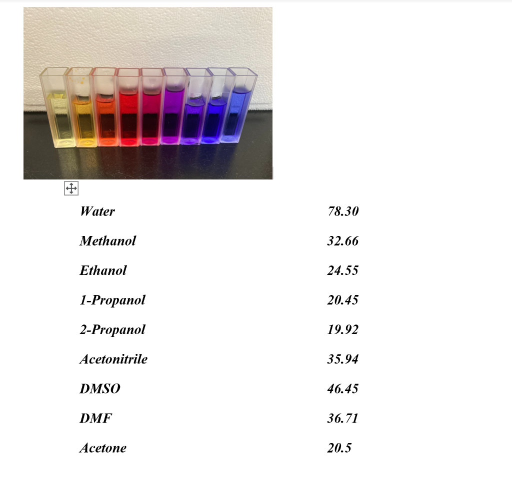Solved List the solvents in order of decreasing overall | Chegg.com