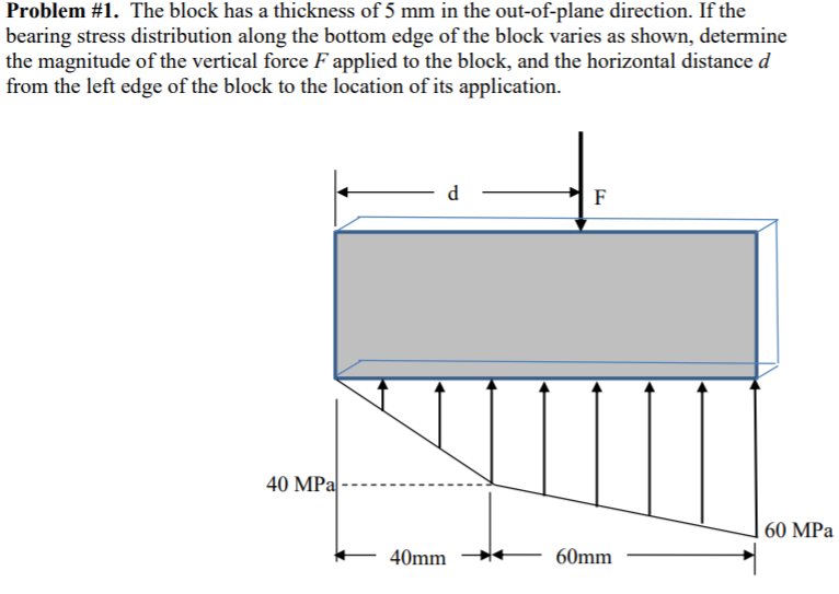 Solved Problem #1. The block has a thickness of 5 mm in the | Chegg.com