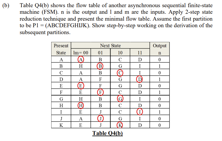 Solved Table Q4(b) shows the flow table of another | Chegg.com